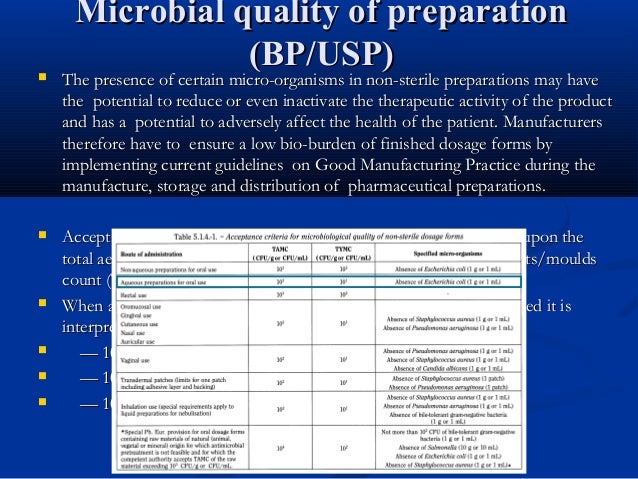 Inprocess as per usp ip bp liquid dosage forms