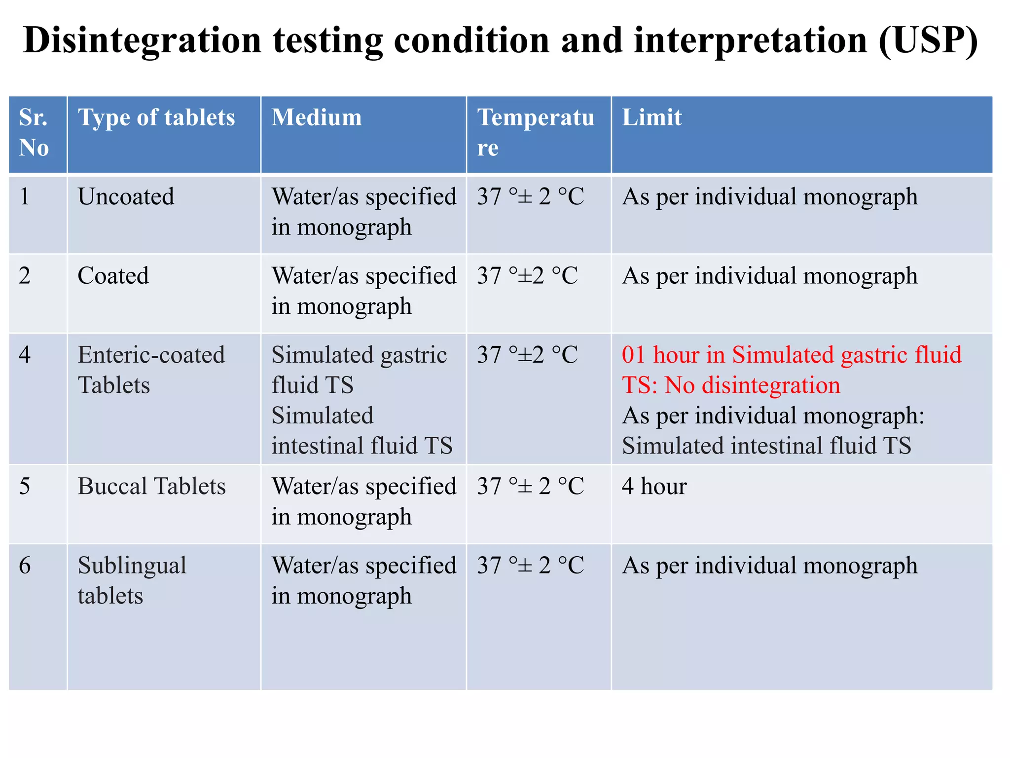 Inprocess as per usp ip bp tablets | PPTX