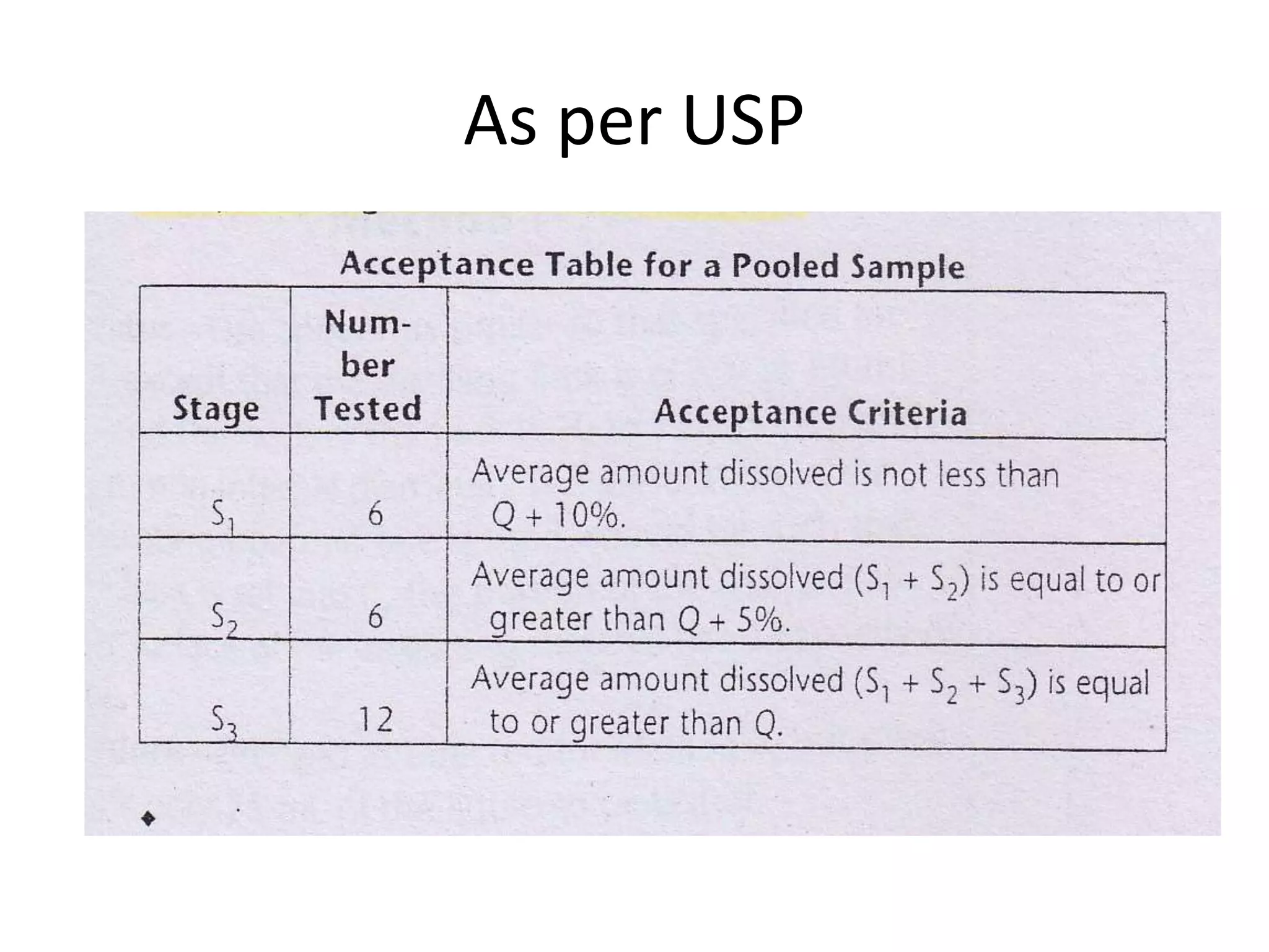 Inprocess as per usp ip bp tablets | PPTX