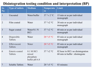 Inprocess as per usp ip bp tablets | PPT