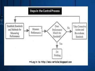 In process control in food industry | PPTX