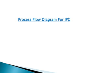 inprocesscontrolslide-190104132826.pdf