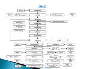inprocesscontrolslide-190104132826.pdf
