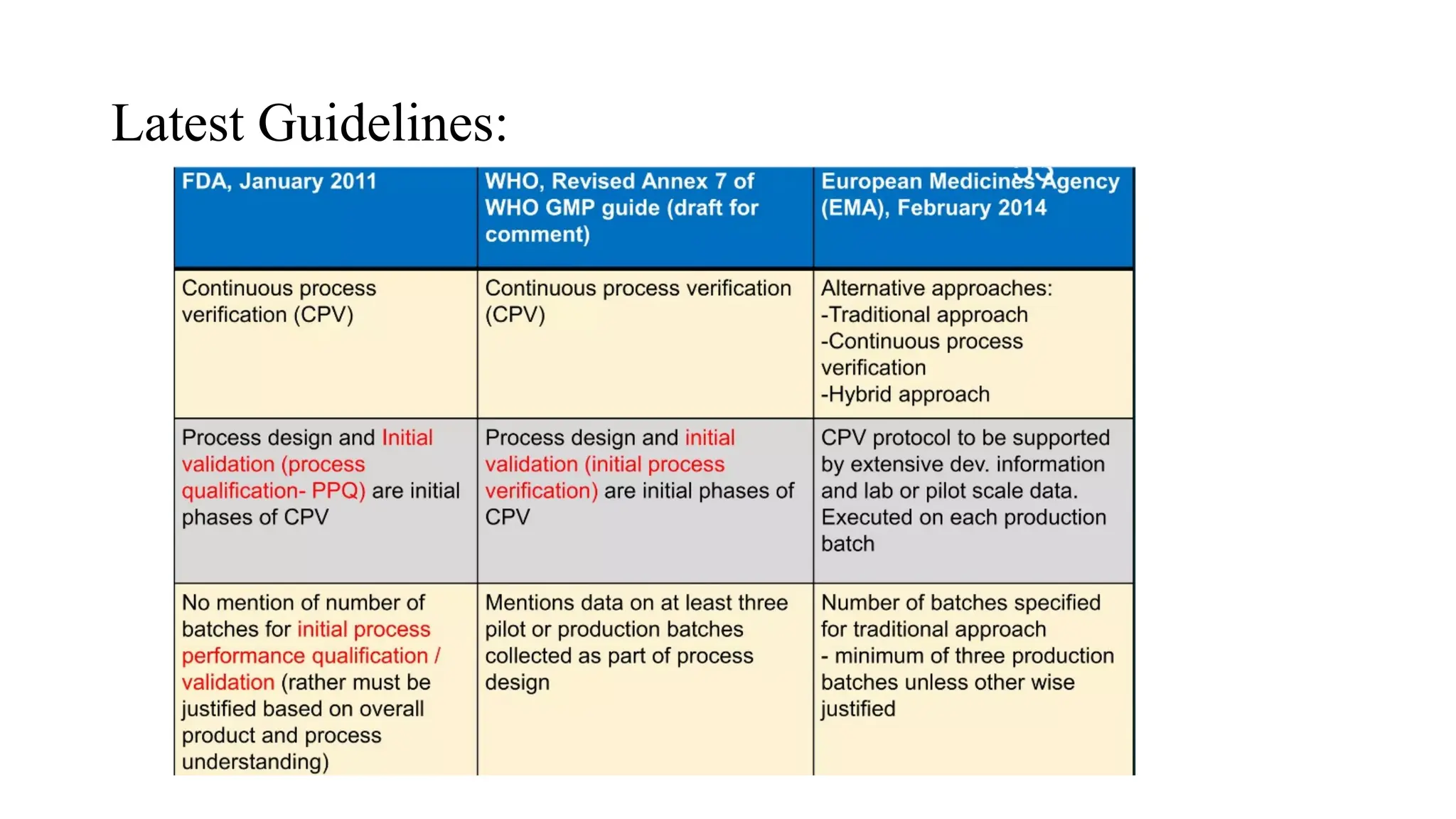 In process control , validation of large scale process and Case Studies ...