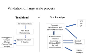 In process control , validation of large scale process and Case Studies ...