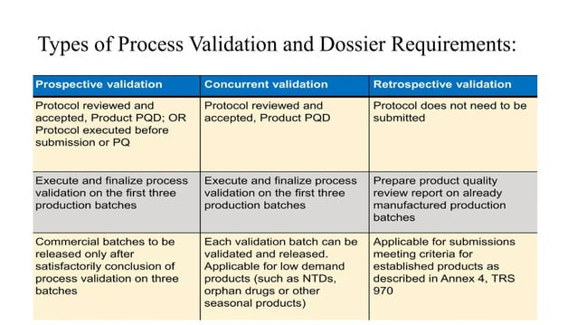 In process control , validation of large scale process and Case Studies ...