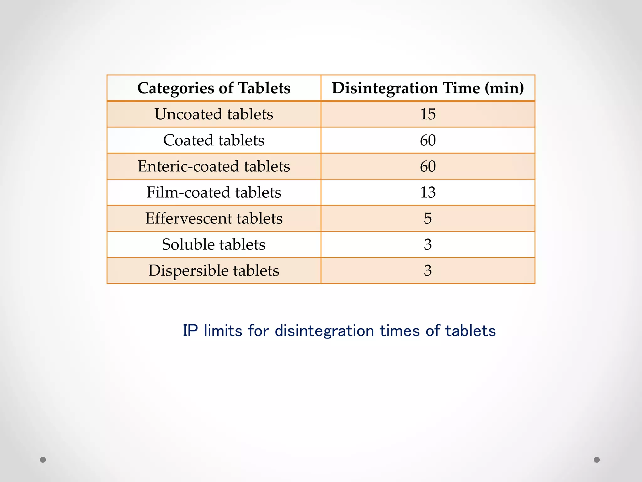 In process & finished products quality control test for pharmaceuticals ...