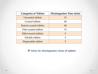 In process & finished products quality control test for pharmaceuticals ...