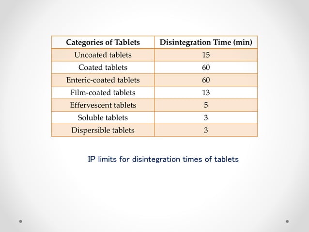 In process & finished products quality control test for pharmaceuticals ...