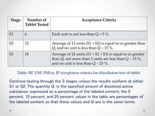In process & finished products quality control test for pharmaceuticals ...