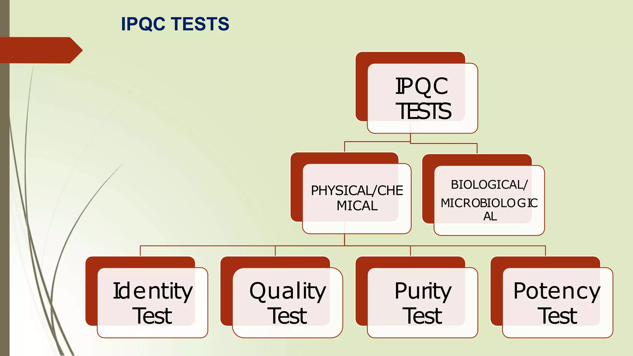 In Process Quality Control (IPQC) (3).pptx
