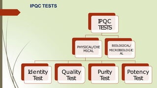 In Process Quality Control (IPQC) (3).pptx