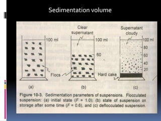 In process quality control of suspensions and emulsions | PPTX