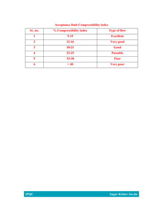 In Process Quality Control Tests (IPQC) for Solid Dosage From | PDF