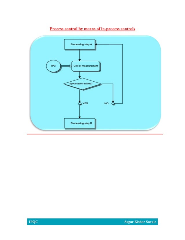 In Process Quality Control Tests (IPQC) for Solid Dosage From | PDF ...