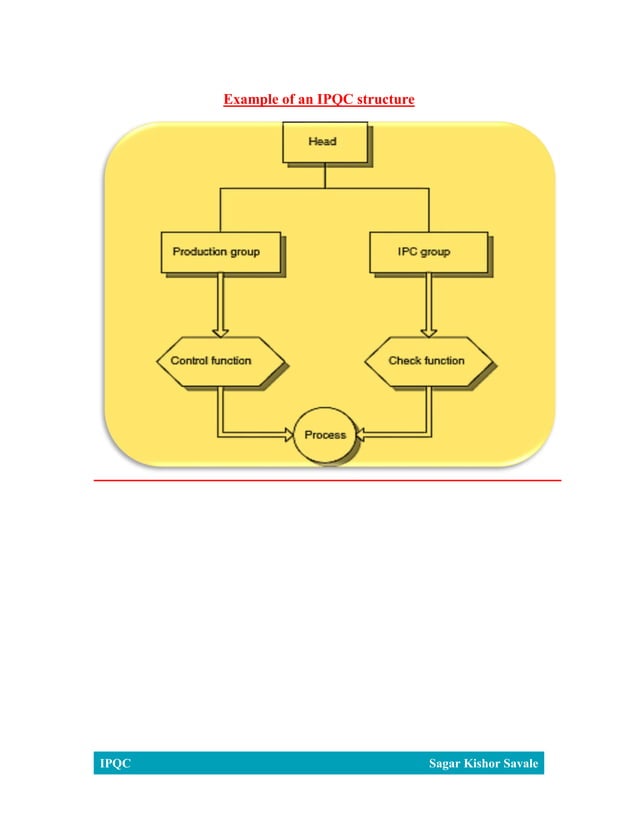 In Process Quality Control Tests (IPQC) for Solid Dosage From | PDF ...