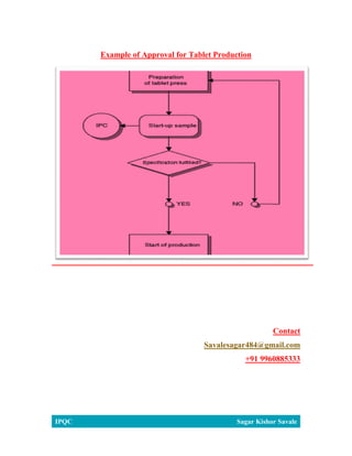 In Process Quality Control Tests (IPQC) for Solid Dosage From | PDF