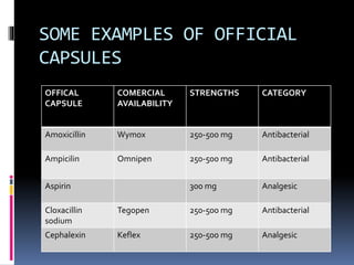 In process stability control test for capsule | PPTX