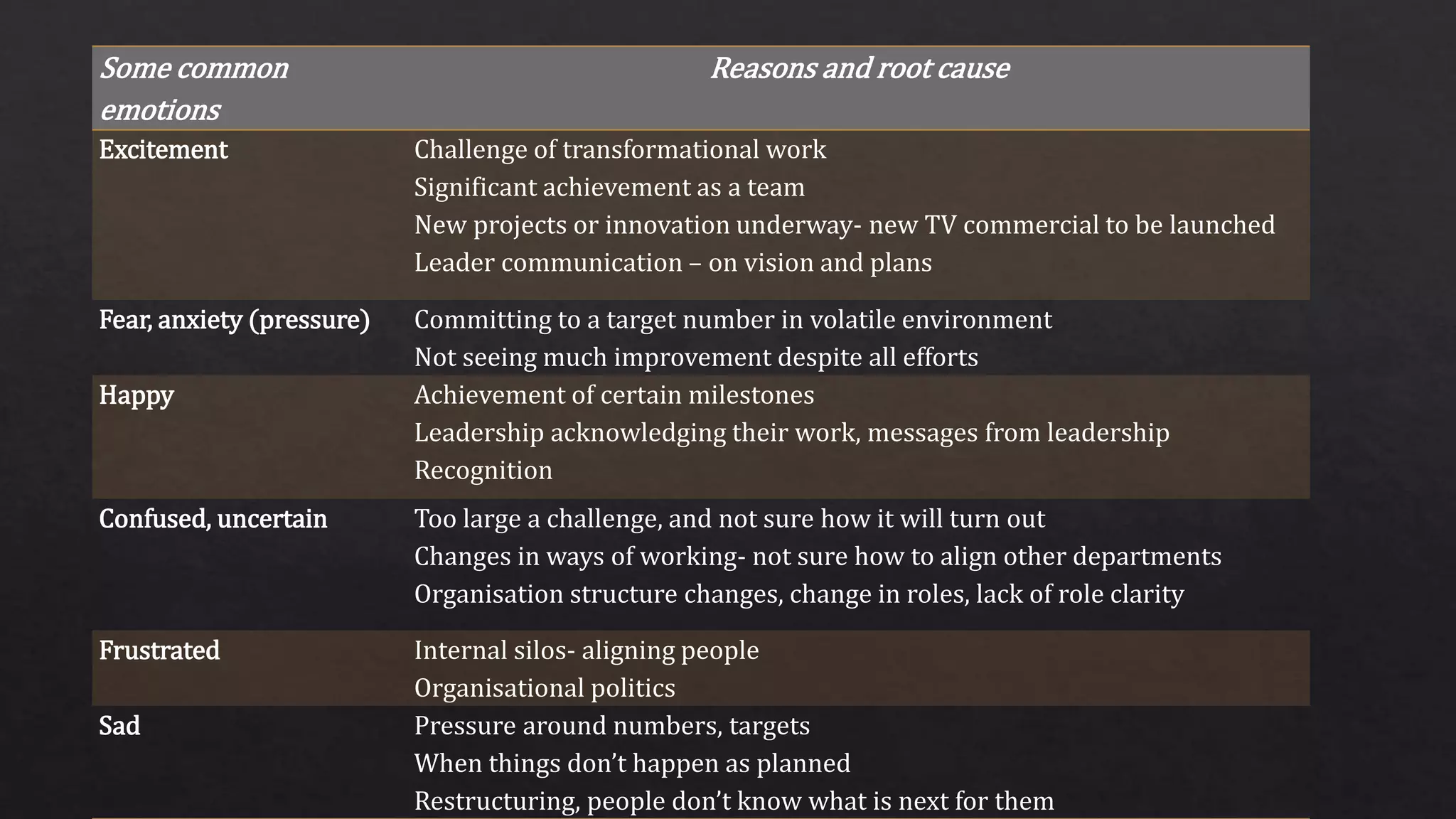 In pursuit of emotions at the workplace | PPT