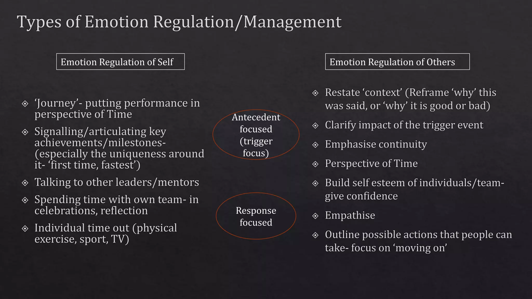 In pursuit of emotions at the workplace | PPT