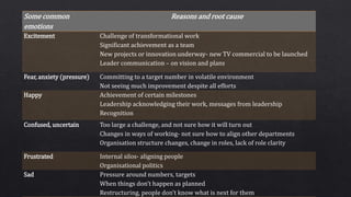 In pursuit of emotions at the workplace | PPT