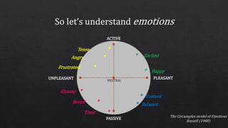 In pursuit of emotions at the workplace | PPT