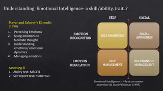 In pursuit of emotions at the workplace | PPT