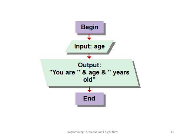 Visual Logic - Input | PPT
