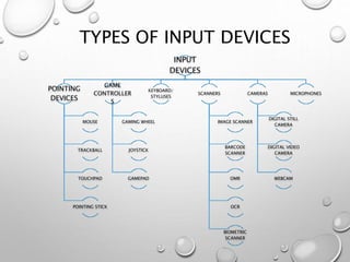 Input devices of a computer | PPTX