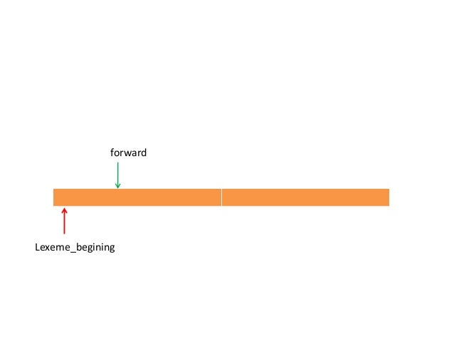 What is input buffering in compiler design - vseraproduct