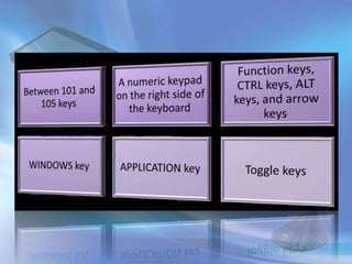 Input devices | PPT | Computer Peripherals | Computing