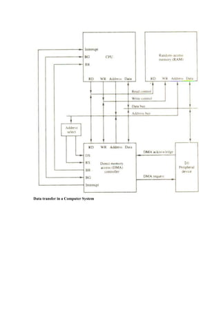 Input output | DOCX