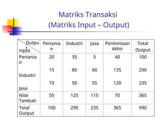 input-output.....................................ppt