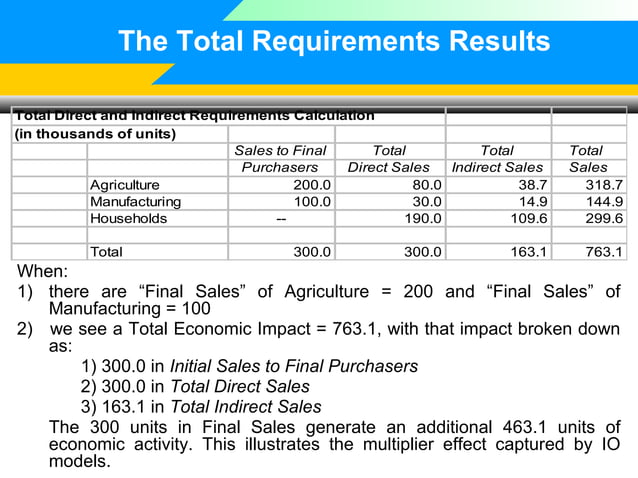 Input Output Analysis By Roni Bhowmik Ppt