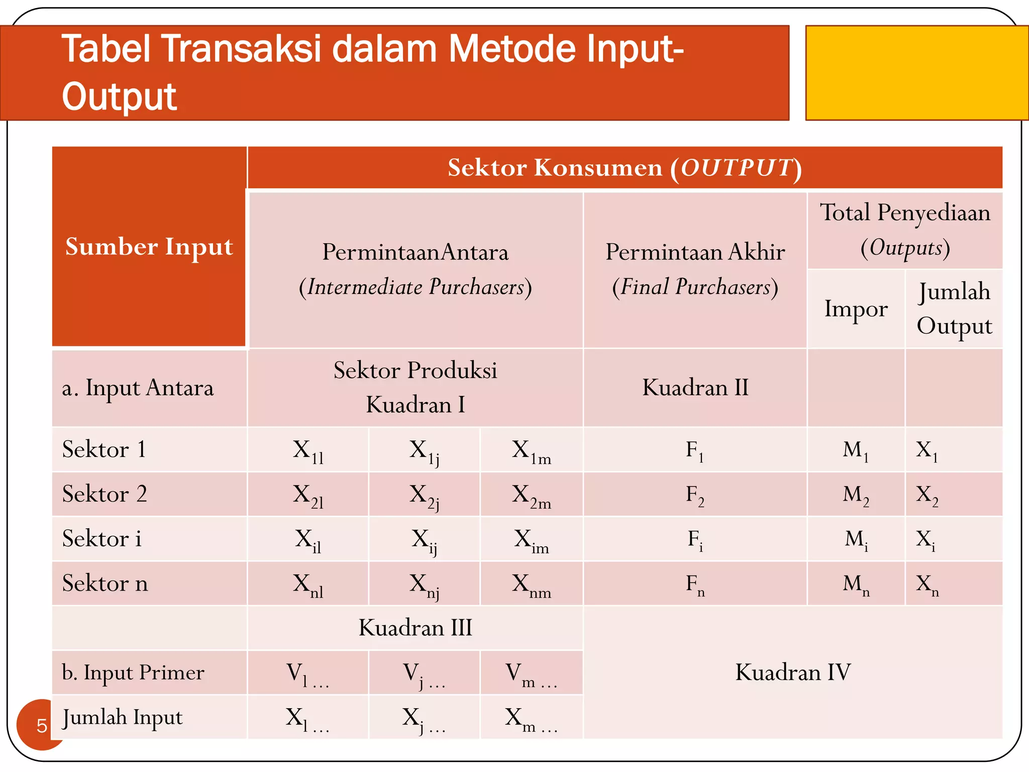 Input output edit akhir | PDF