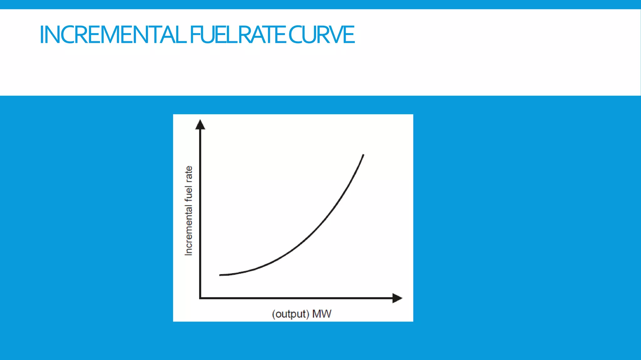input output characteristics of thermal plant | PPTX