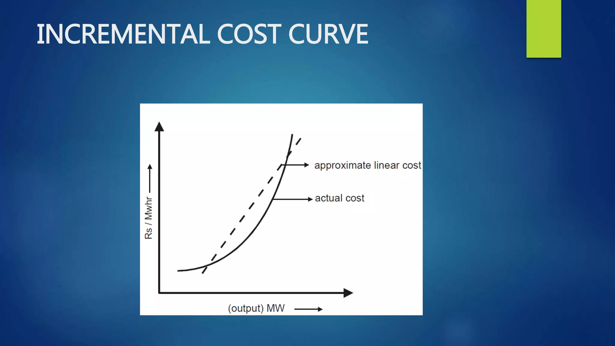 Input output , heat rate characteristics and Incremental cost | PPTX