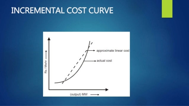 Input Output Heat Rate Characteristics And Incremental Cost