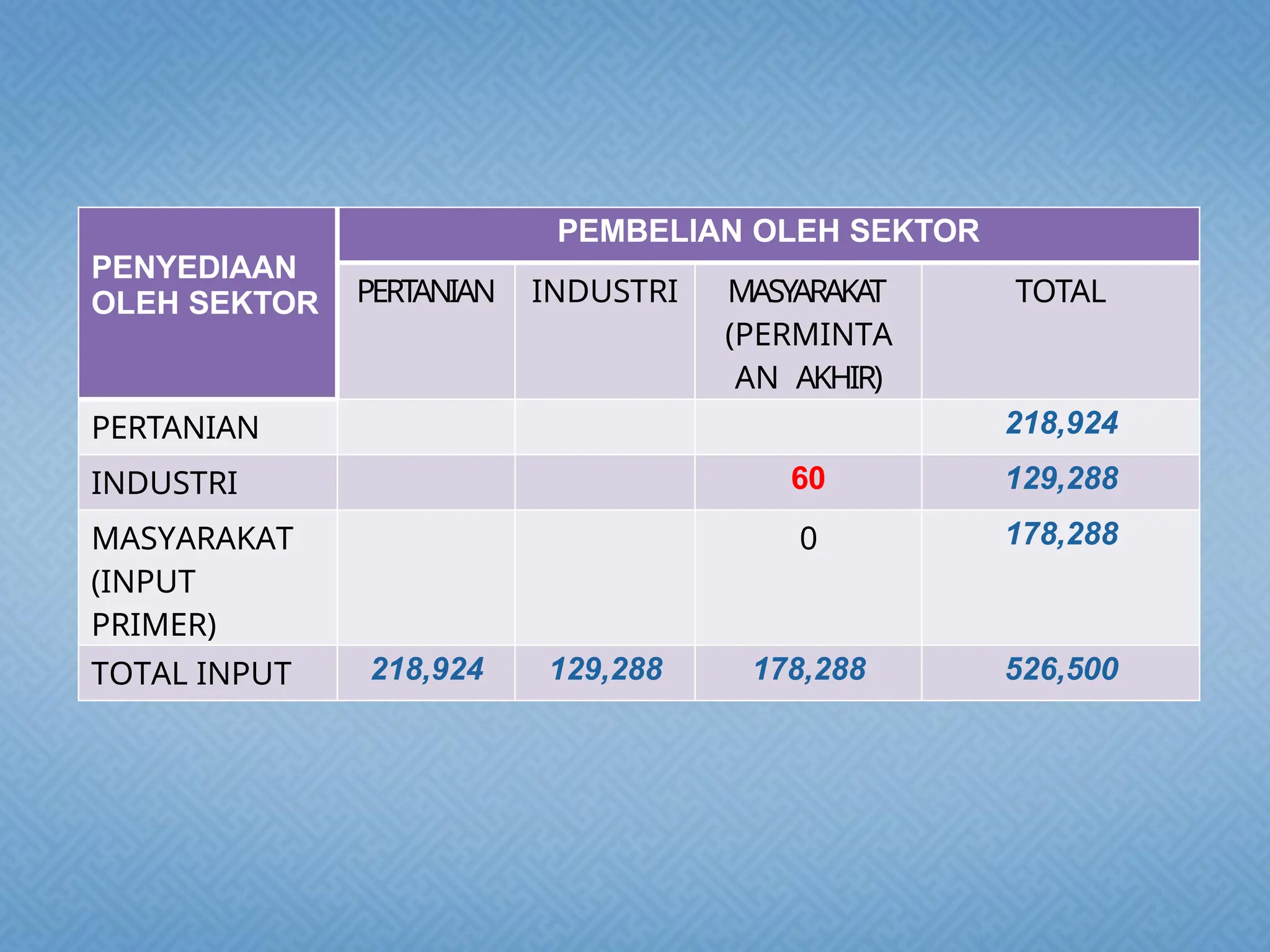 INPUT-OUTPUT pada data dan metode iterasi.pptx
