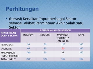 INPUT-OUTPUT pada data dan metode iterasi.pptx