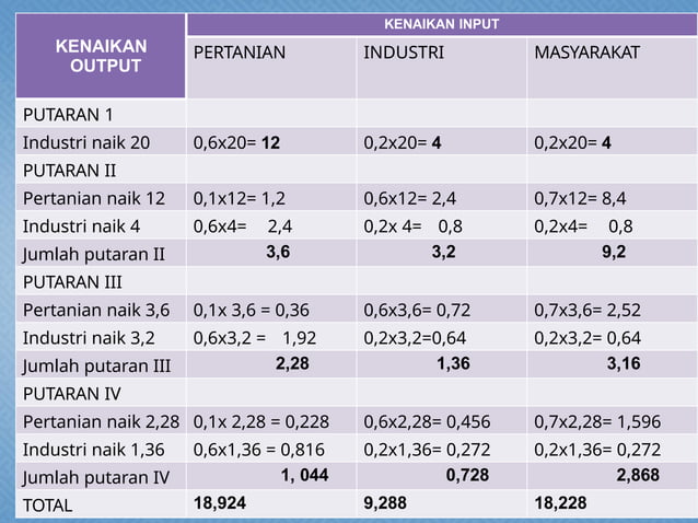 INPUT-OUTPUT pada data dan metode iterasi.pptx