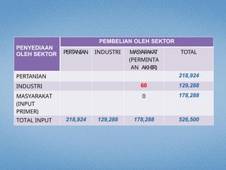 INPUT-OUTPUT pada data dan metode iterasi.pptx | Free Download