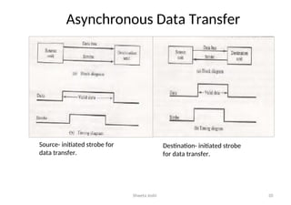 COMPUTER ORGANIZATION-Input-Output Organization | PPT