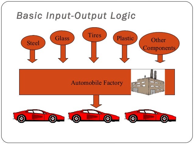 Input Output Overview For Mba Ii Sem