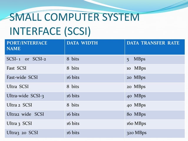 Input output ports and connectors