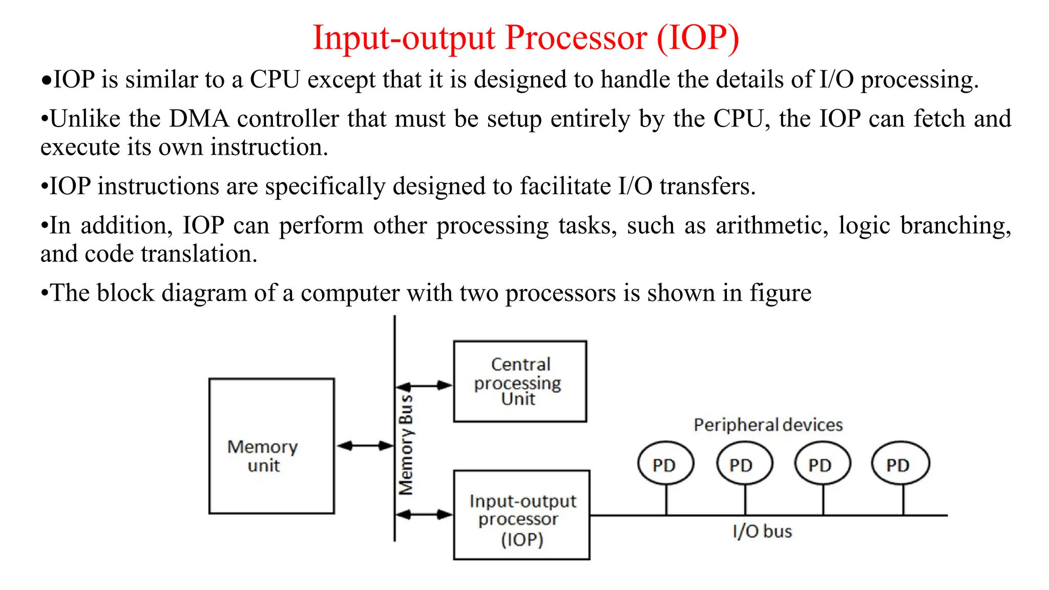 Input-output Processor (IOP) in computer organisationAC.pptx