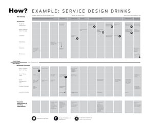 Service Blueprinting / Service Design Drinks Berlin | PDF