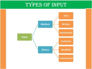 Input and SLA | PDF