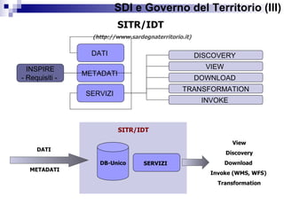 SDI development and spatial planning in Sardinia, di Yuri Iannuzzi ...