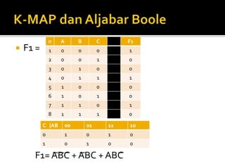 Input 3 dan output 3 | PPT